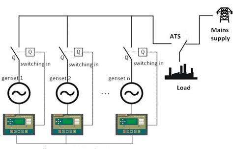 Brief Introduction Of Parallel Operation For Diesel Generator Set
