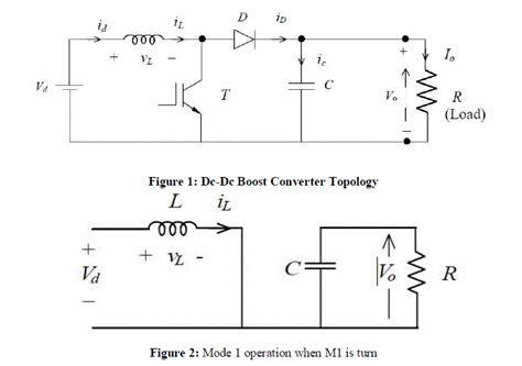 Design Of Pwm Based Sliding Mode Control Of Boost Converter With