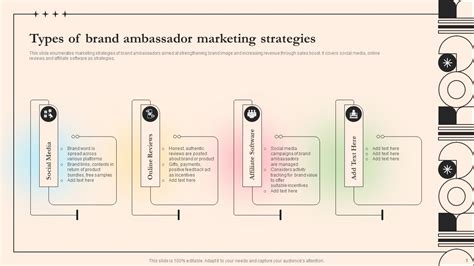 Brand Ambassador Powerpoint Ppt Template Bundles Ppt Sample