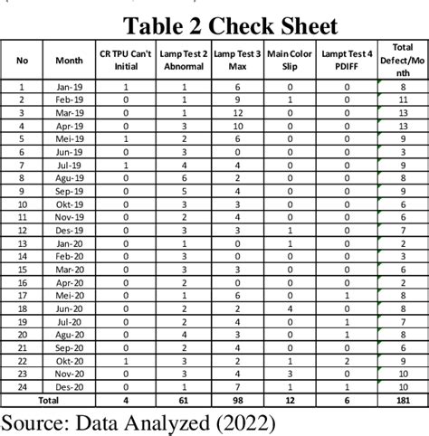 Table 2 From The Quality Control Using Seven Tools Method For Defect