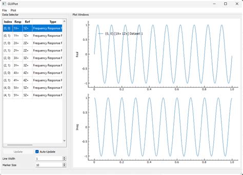 Data Sdynpy A Structural Dynamics Python Package