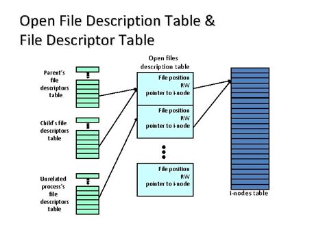 operating systems 142 practical session 12 file systems