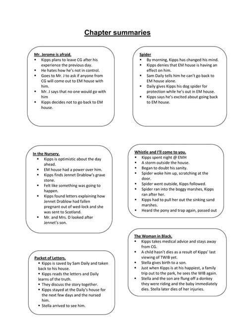 Chapter Summaries PDF