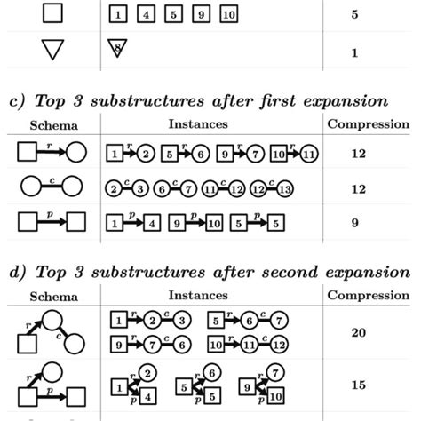 A Stochastic Graph Grammar Download Scientific Diagram