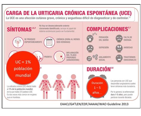 🚨urticaria🚨 Qué Es Una De Las Enfermedades Alérgicas Más Frecuentes