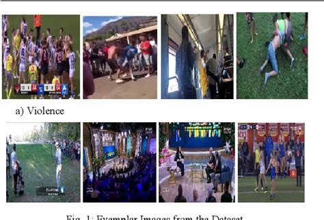 Figure 1 From Hybrid Cnn Lstm Model For Automated Violence Detection And Classification In