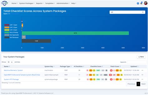 soteria software openrmf professional