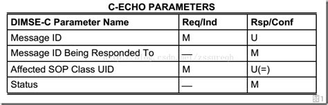 Dicom医学图像处理：fo Dicom网络传输之 C Echo And C Store实现c Echo Csdn博客