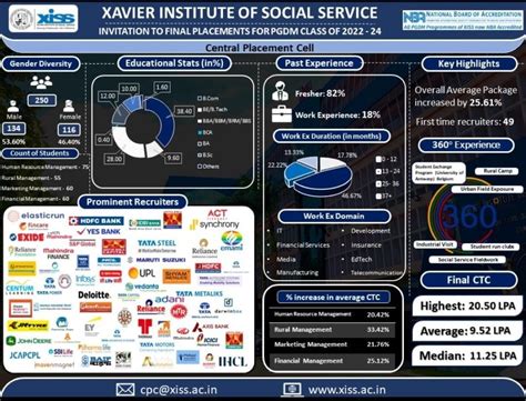 Kushagra Singh Posted On Linkedin