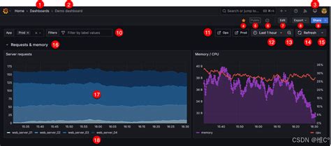 Grafana2 仪表板grafana仪表板 Csdn博客 Grafana2 仪表板grafana仪表板 Csdn博客