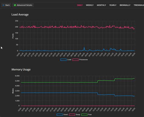 Urgent Internal Server Error After Rebooting The Server ℹ️ Support