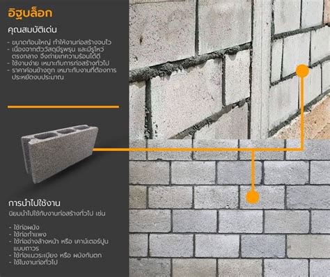 เปรียบเทียบคุณสมบัติเด่นระหว่างอิฐมอญ อิฐบล็อก และอิฐมวลเบา