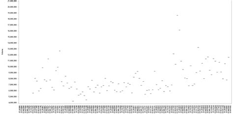 How Do I Make The Yaxis On Gplot As Wide As Possible Sas Support