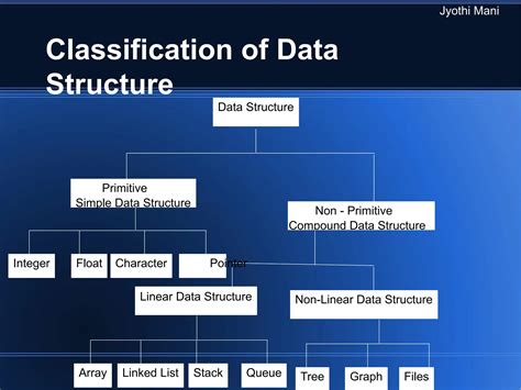 Basic Terminology And Concepts Will Be Defined Ppt