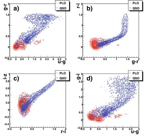 Figure 1 From Artificial Neural Networks For Quasar Selection And Photometric Redshift