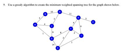 Solved Use A Greedy Algorithm To Create The Minimum Weighted