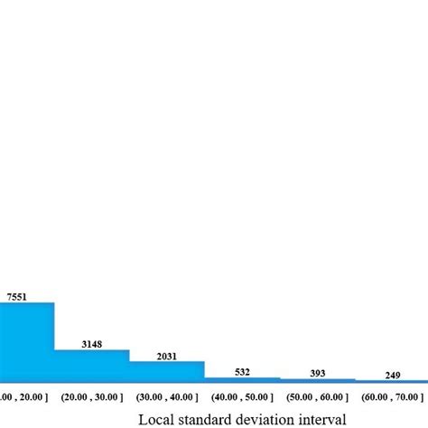 Architecture Of The Feature Fusion Algorithm Based On Kdca Download Scientific Diagram