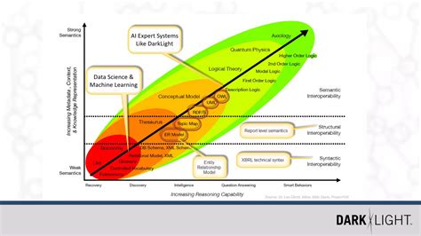 Ai Driven Logical Argumentation In Active Cyber Defense Ppt