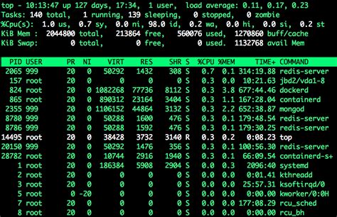 Monitoring Process Execution Time In Linux Insights Into Command