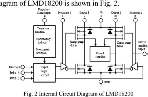 Figure 2 From Design Of Manipulator Control System Semantic Scholar