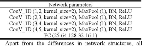 Table 2 From A Soft Sensor Method Based On Unsupervised Multi Layer