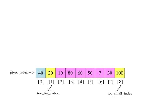 quicksort algorithm given an array of n elements e g integers