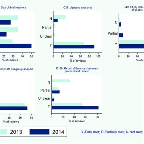 Implementation Of Protocol Methods Download Scientific Diagram