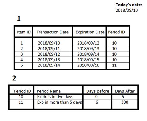 Solved Transform Dax Function Into A Power Query Function Microsoft Fabric Community