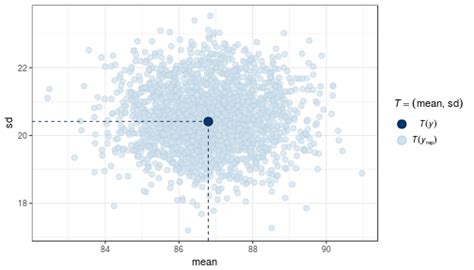 r exercises mcmc using stan introduction with the rstanarm package