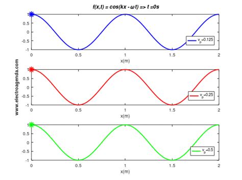 Superposition Of Waves Superposition Of Waves
