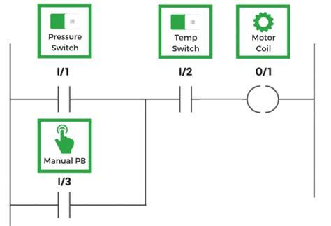 Plc Courses Programming Best Top 25 Brands Smeclabs