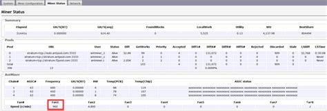 How To Correctly Troubleshoot The Problem Of The Miner S Fan Zeus Mining