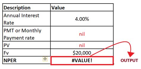 Excel Nper Function Plan Your Investments Free Online Tutorial Library