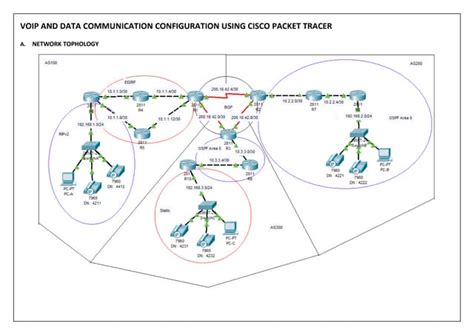 Voip And Data Communication Using Cisco Packet Tracer Pdf