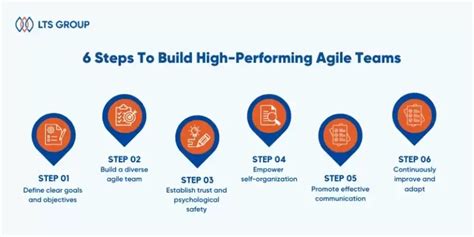 Essential Characteristics Of High Performing Agile Teams In LTS GROUP