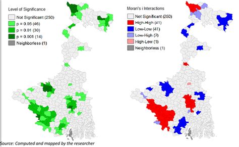 local indicator of spatial autocorrelation cluster map with level of