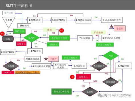 硬件项目开发全流程详细解析 知乎