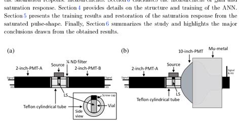 Experimental Setup For The PMT Response Measurement Left Test Setup Download Scientific