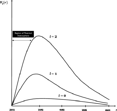 Figure 21 From Review Of Matrix Theory Type Iib Matrix Model And Matrix String Theory