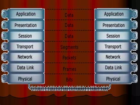 Osi Reference Model Ppt Ppt Computer Networking Computing