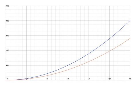 Comparison Of Cost Functions 7 And Download Scientific Diagram