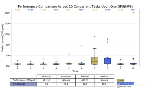基于volta mps执行资源配置下的多容器共享gpu性能测试 nvidia cuda mps control csdn博客