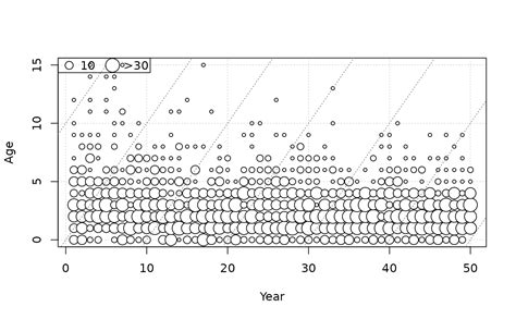 Plot Composition Data — Plot Composition Samtool