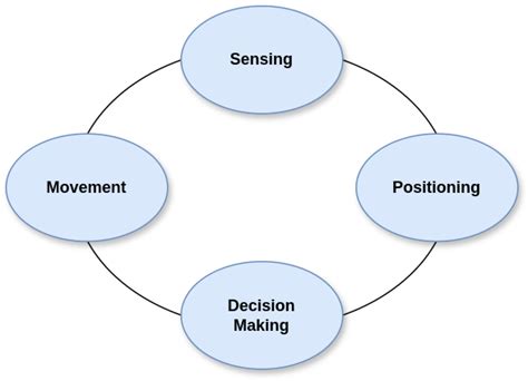 Multi Robot Maze Exploration Using An Efficient Cost Utility Method