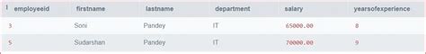 filtering data using conditions joined by and operator geeksforgeeks