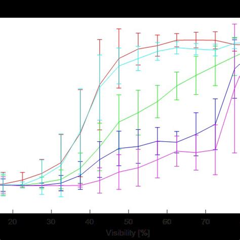 Single Echo Lidar Detected Targets For Different Visibility Values Download Scientific Diagram