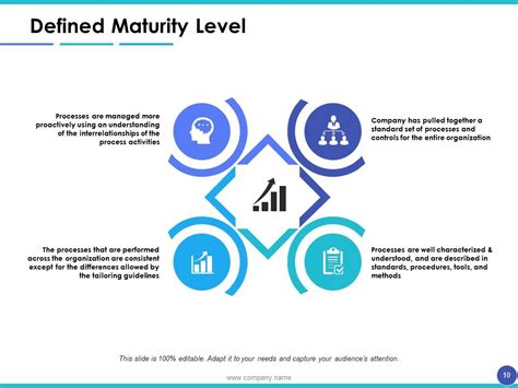 Capability Maturity Matrix Powerpoint Presentation Slides Presentation Graphics Presentation
