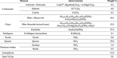 Rietveld Method Quantitative Phase Analysis Wt Of Fft Download