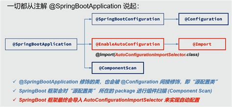 Springboot学习笔记 Coooooookie 博客园