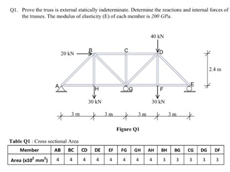 Solved Q1 Prove The Truss Is External Statically Chegg Com